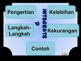 ppt Pembelajaran terpadu model integreted | PPTX