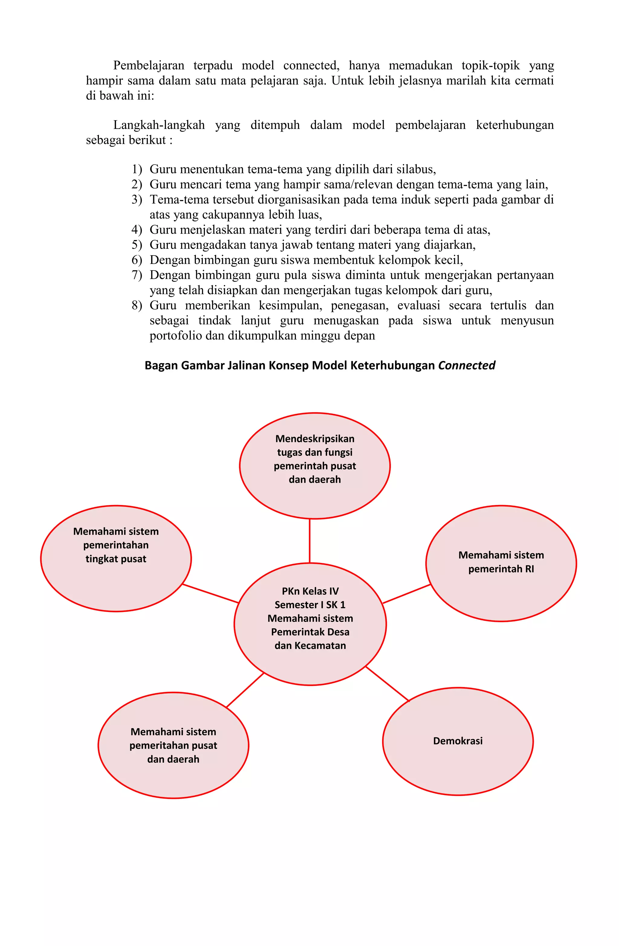 Pembelajaran terpadu model connected | DOCX