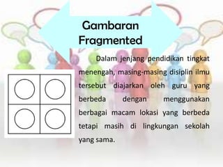 Pembelajaran Terpadu Penggalan (Fragmented) | PPTX