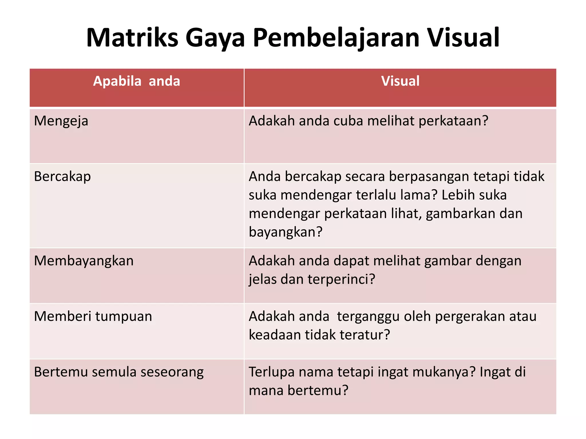 Pembelajaran Visual | PPTX