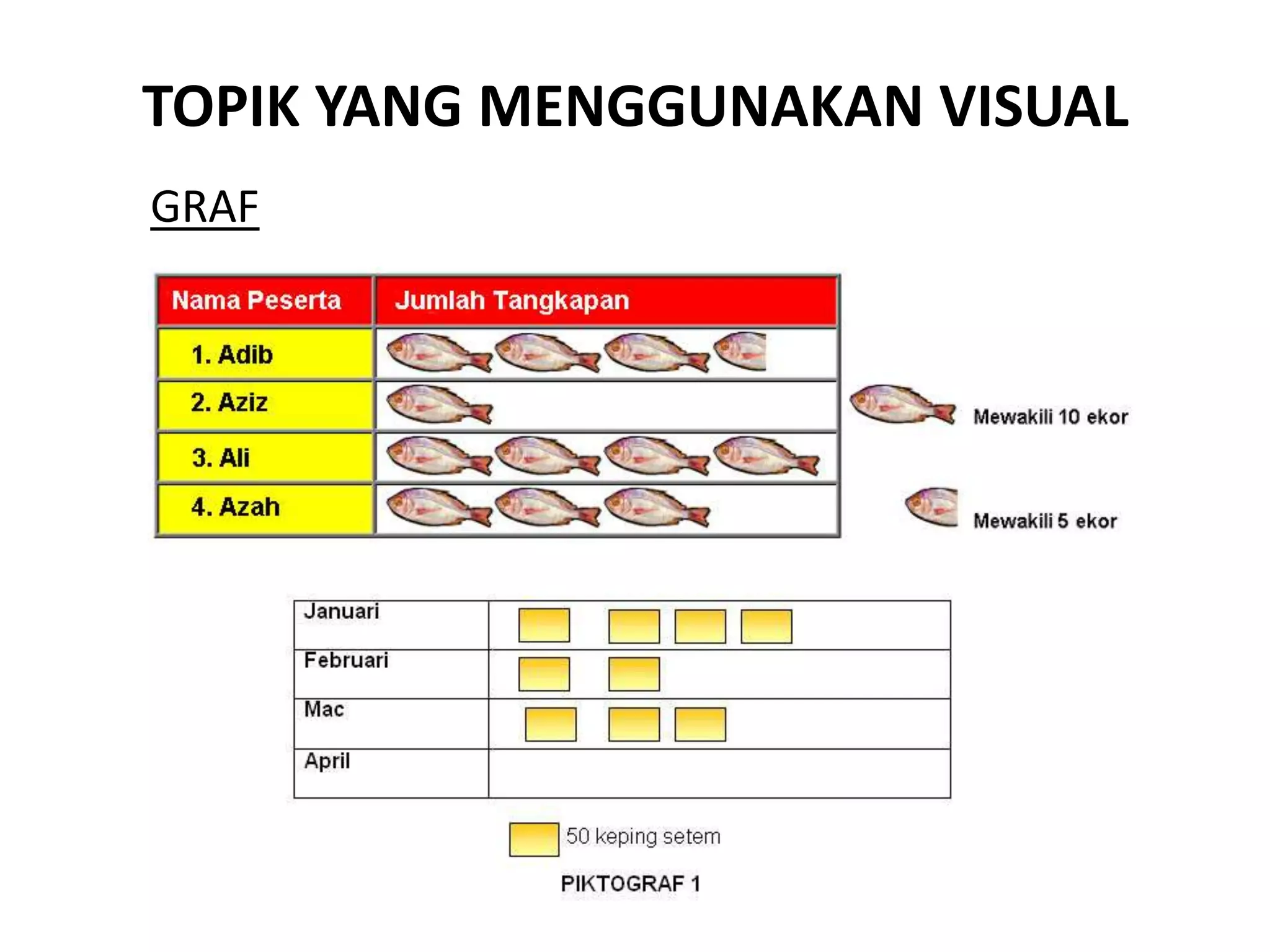Pembelajaran Visual | PPTX