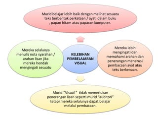 Pembelajaran Visual | PPTX