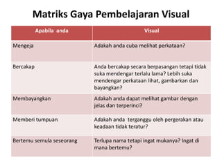 Pembelajaran Visual | PPTX