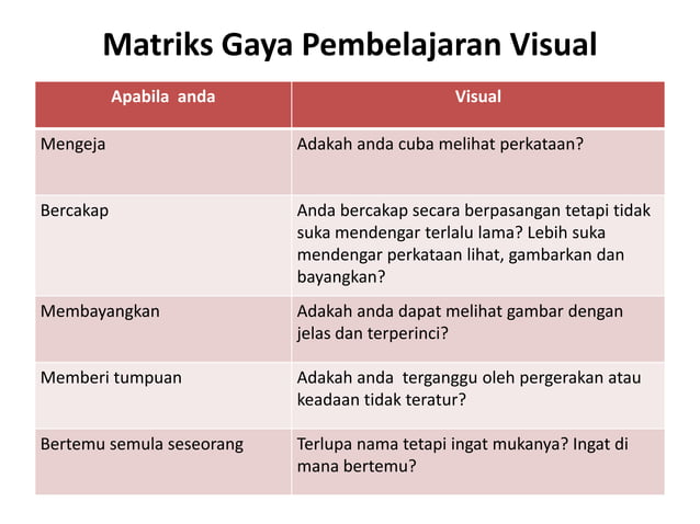 Pembelajaran Visual | PPTX