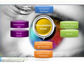 PPT Pembelajaran Visual | PPT