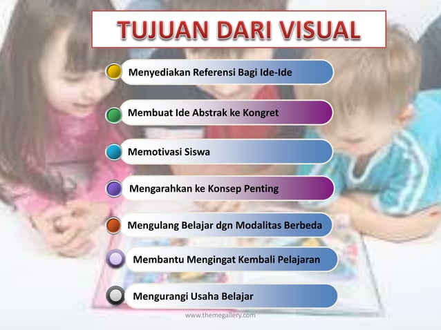 PPT Pembelajaran Visual | PPT