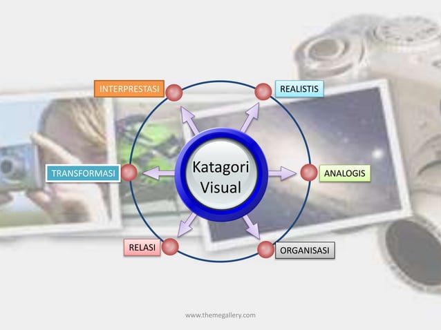 PPT Pembelajaran Visual | PPT