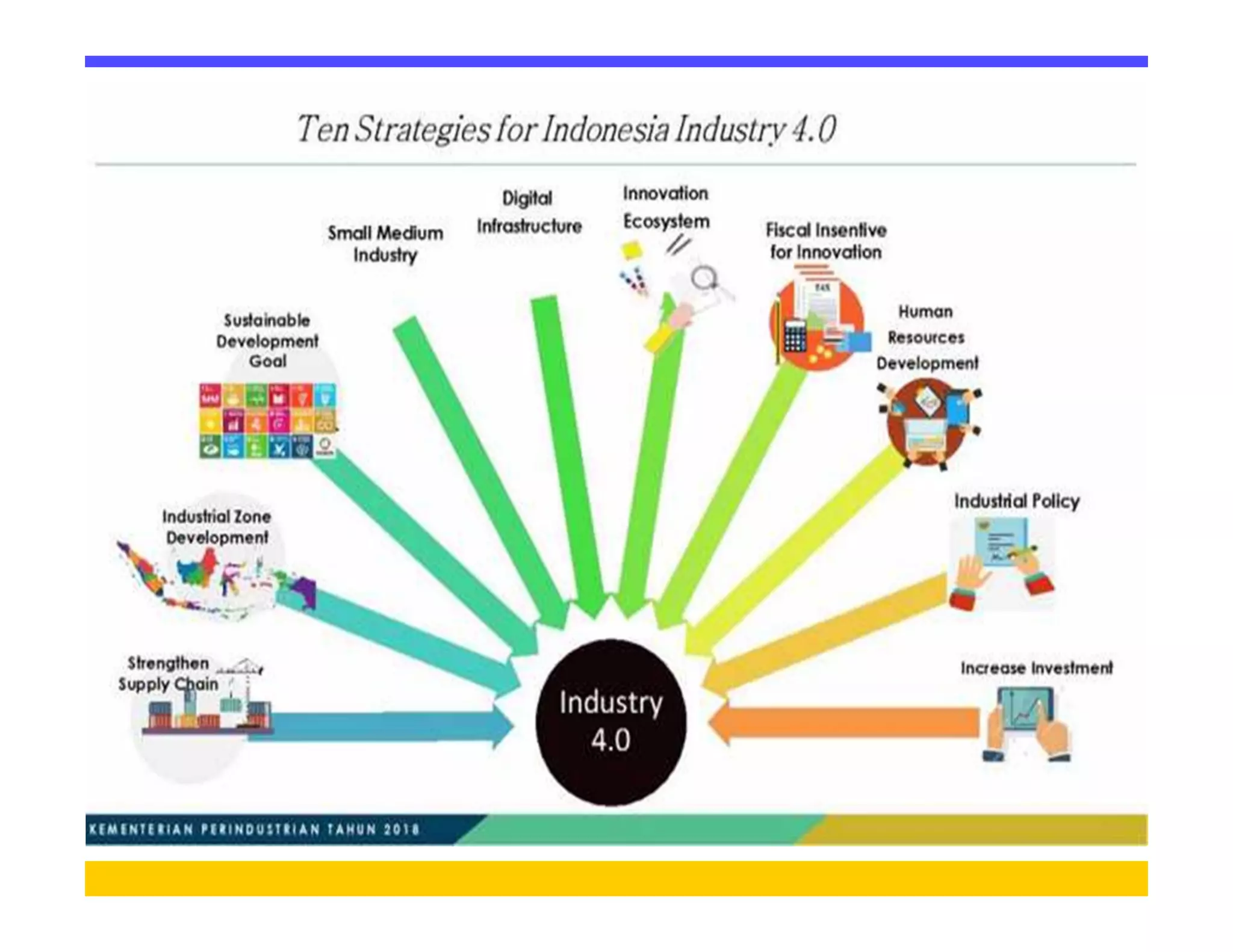 Pembelajaran di Era Industri 4.0 | PDF