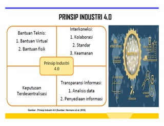 Pembelajaran di Era Industri 4.0 | PDF
