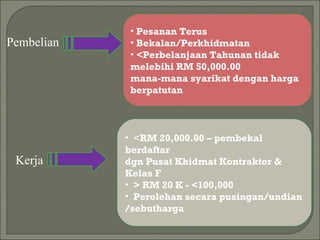Pembelian & perolehan | PPT