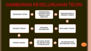 TEORI REALITI | PPTX