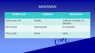 pembentangan 26102022.pptx