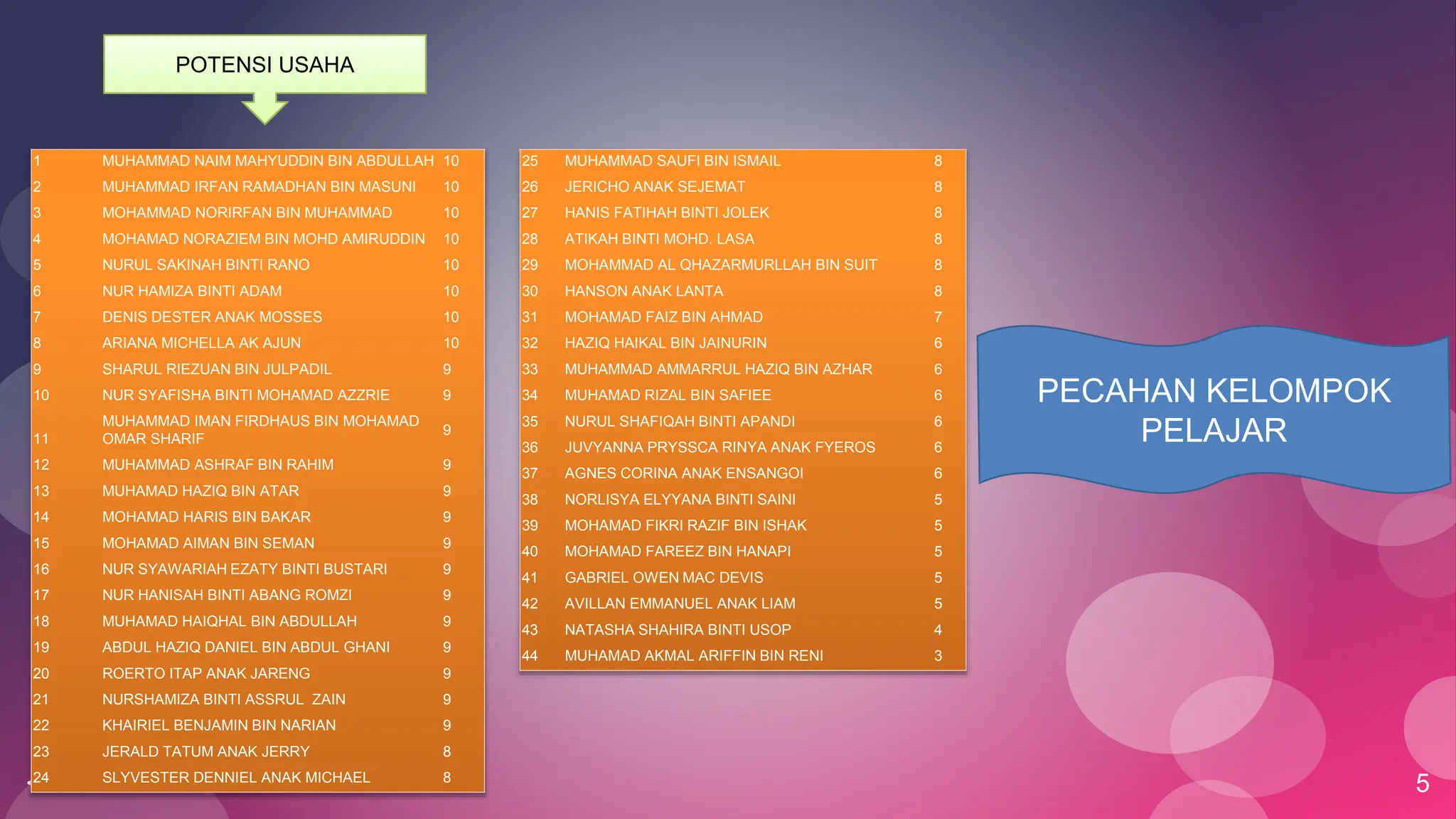 PEMBENTANGAN_ANALISIS_ITEM_DAN_INTERVENSI_BAGI_PEPERIKSAAN_PER_SPM.pptx