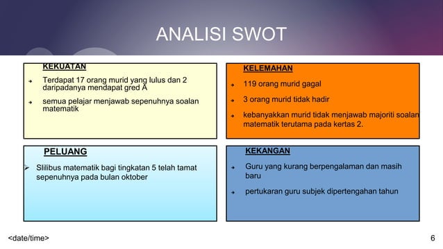 PEMBENTANGAN_ANALISIS_ITEM_DAN_INTERVENSI_BAGI_PEPERIKSAAN_PER_SPM.pptx