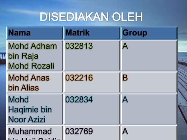 Bida'ah | PPT