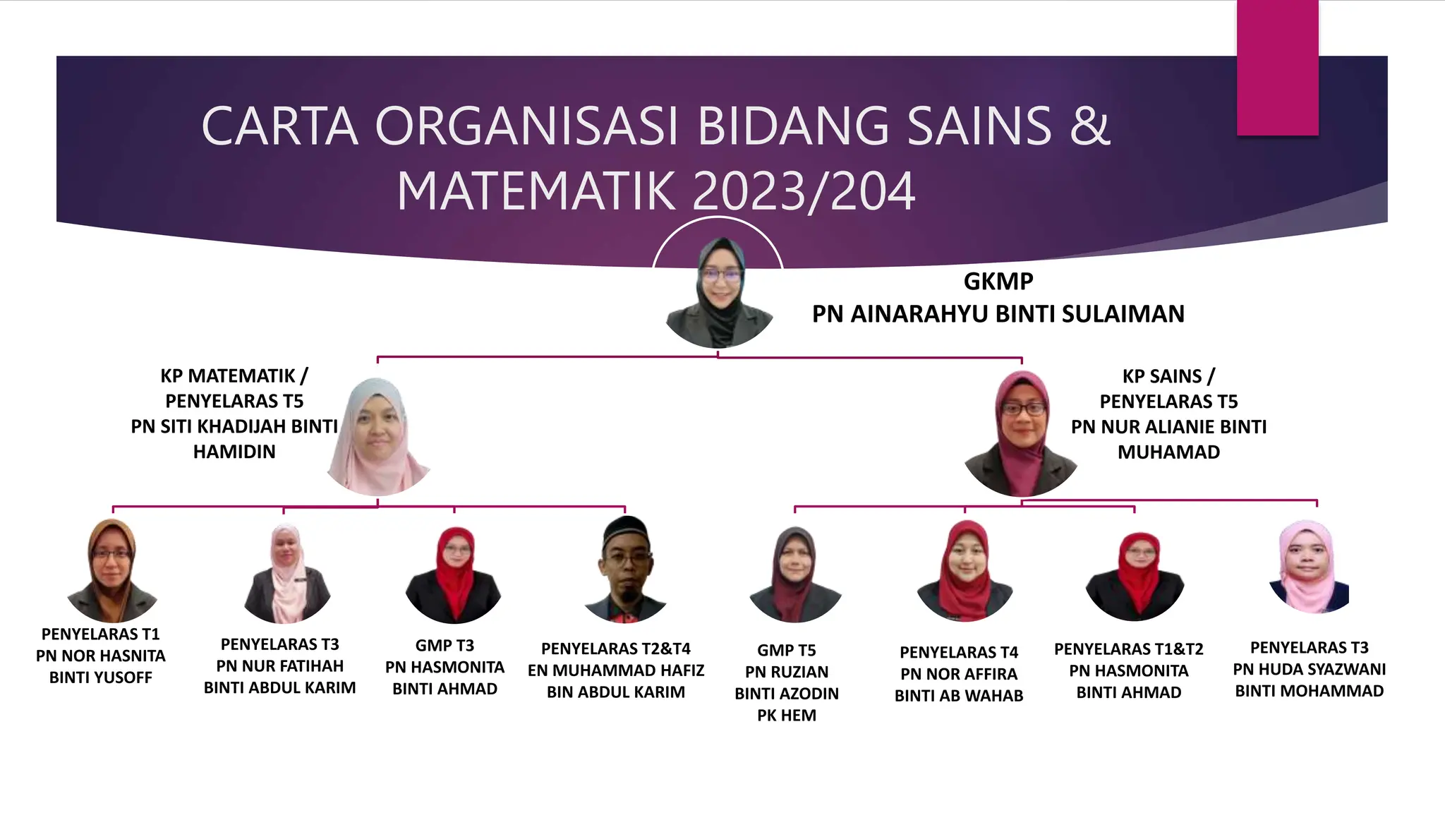 Mesyuarat Bidang Sains & Matematik Sesi 2023/2024 kali pertama | PPTX