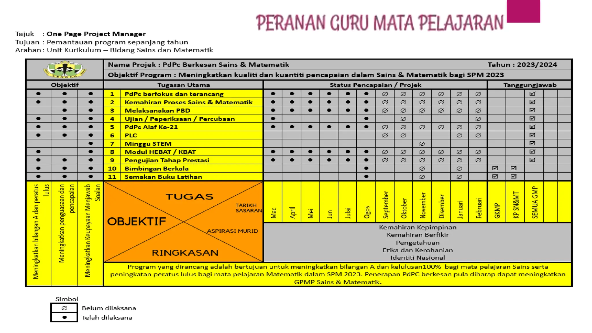 Mesyuarat Bidang Sains & Matematik Sesi 2023/2024 kali pertama | PPTX
