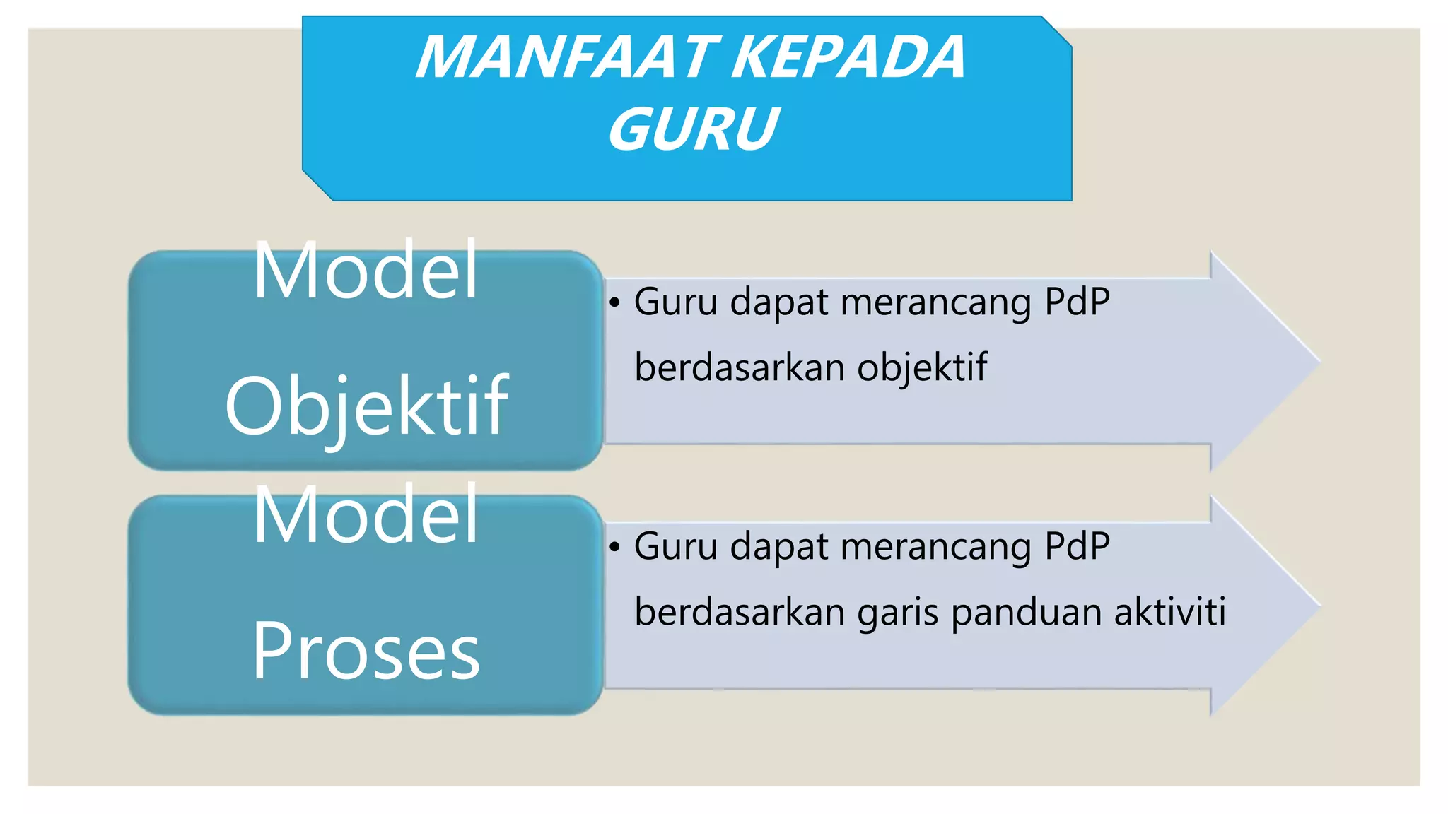 Perbezaan Model Objektif & Model Proses | PPTX