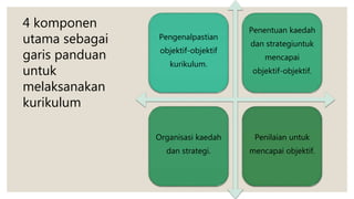 Perbezaan Model Objektif & Model Proses | PPTX