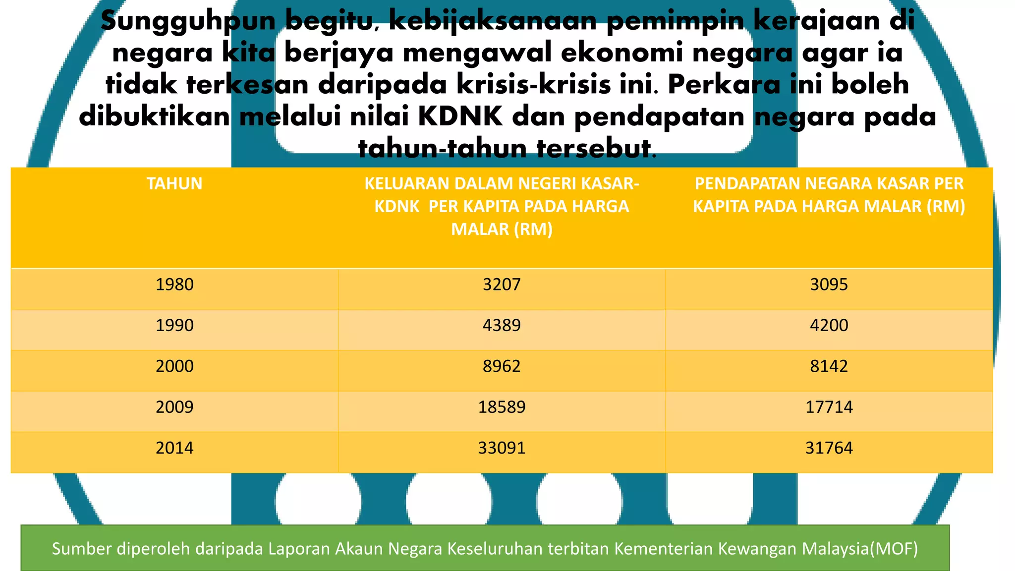 KESAN EKONOMI TERHADAP PENDAPATAN NEGARA DAN PERBELANJAAN PENDIDIKAN DI ...