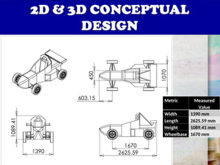 PEMBENTANGAN F-MEC 2022 - ILP PERAI.ppt | Physics | Science