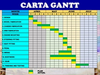 PEMBENTANGAN F-MEC 2022 - ILP PERAI.ppt | Physics | Science