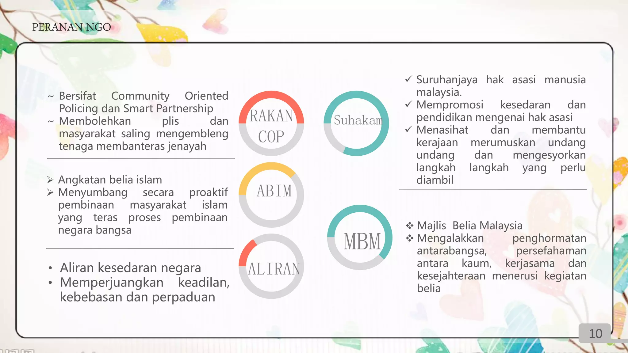 PERANAN MASYARAKAT KE ARAH INTEGRASI NASIONAL | PPTX