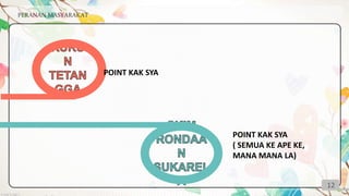 PERANAN MASYARAKAT KE ARAH INTEGRASI NASIONAL | PPTX