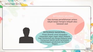 PERANAN MASYARAKAT KE ARAH INTEGRASI NASIONAL | PPTX