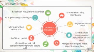 PERANAN MASYARAKAT KE ARAH INTEGRASI NASIONAL | PPTX