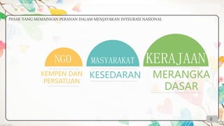 PERANAN MASYARAKAT KE ARAH INTEGRASI NASIONAL | PPTX