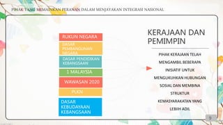PERANAN MASYARAKAT KE ARAH INTEGRASI NASIONAL | PPTX