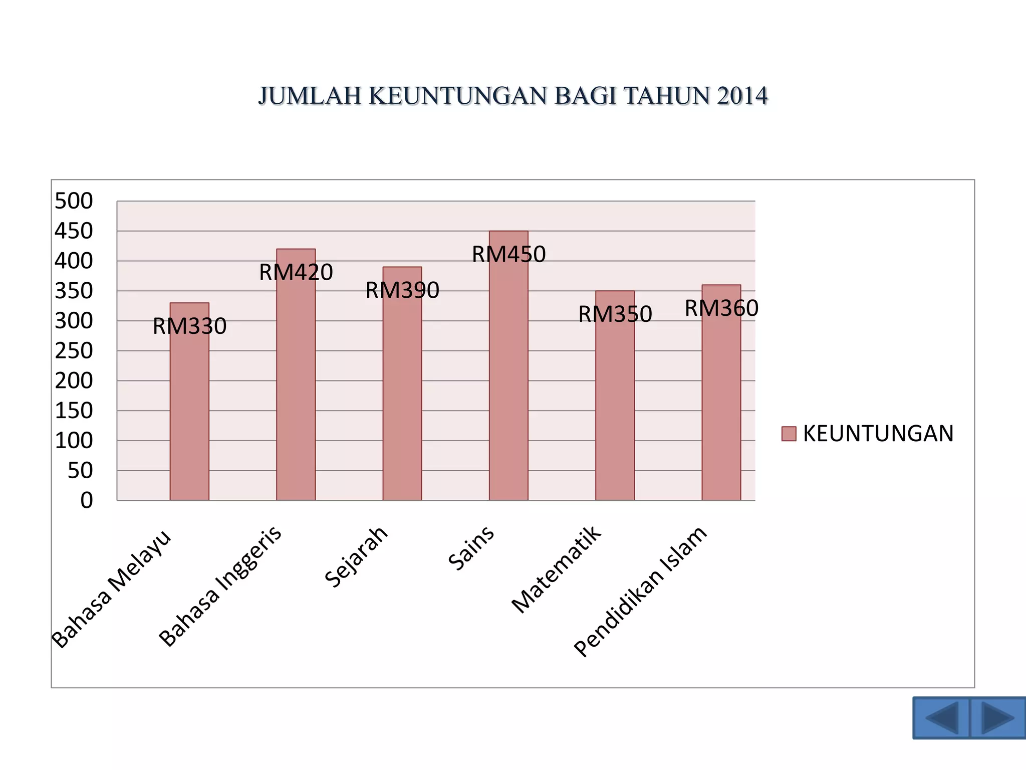 Pembentangan menggunakan PowerPoint | PPT