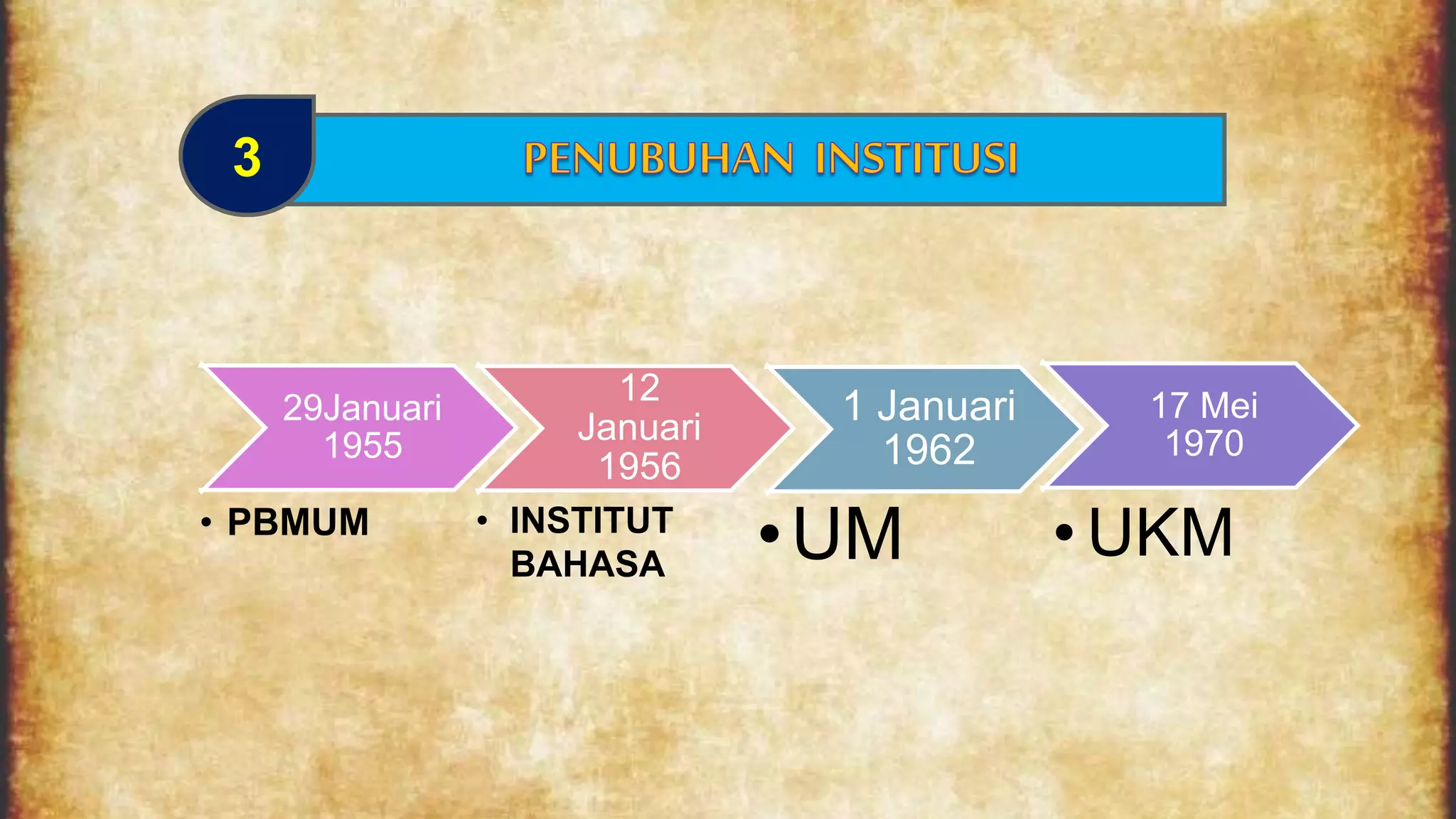BAHASA MELAYU PRAMERDEKA | PPTX