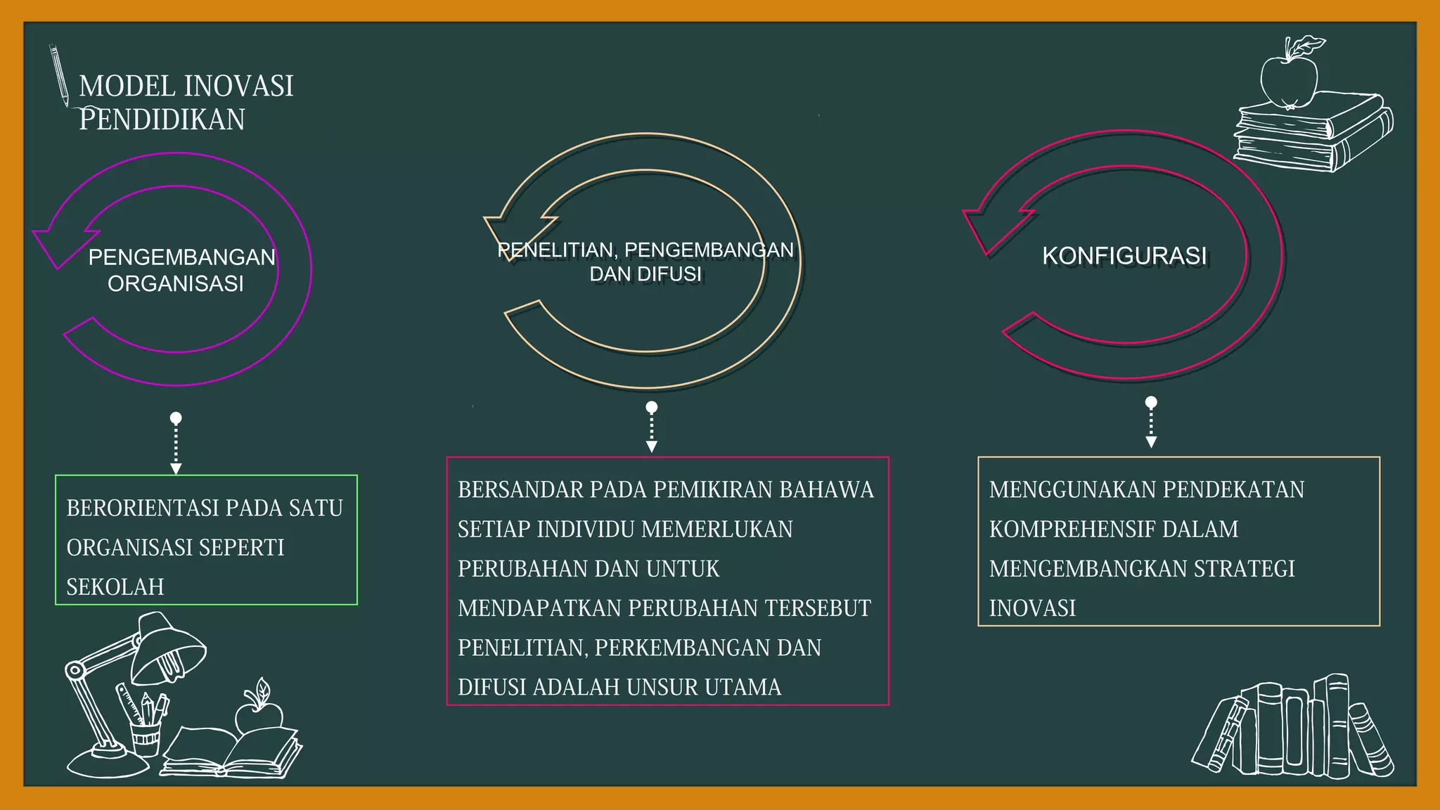 INOVASI DIGITAL DALAM PENGAJARAN DAN PEMBELAJARAN | PPT