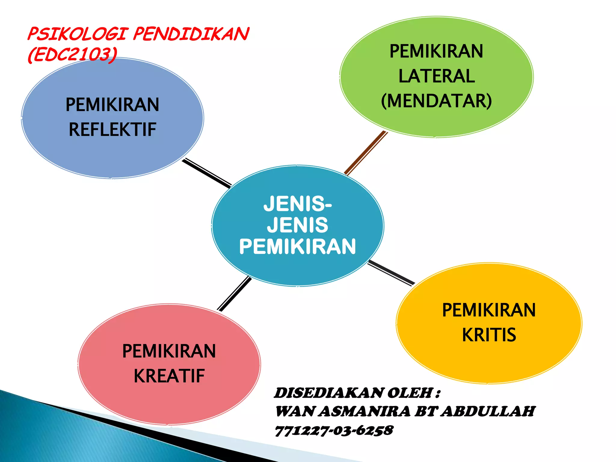 Pemikiran (Lateral, Kritis, Kreatif, Reflektif) | PPTX