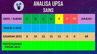 PEMBENTANGAN KECEMERLANGAN AKADEMIK PERTENGAHAN TAHUN.pptx