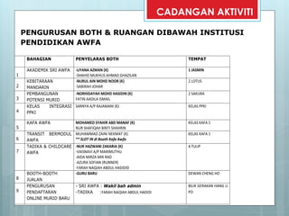 PEMBENTANGAN KERTAS KERJA HARI TERBUKA AWFA 2022.pdf