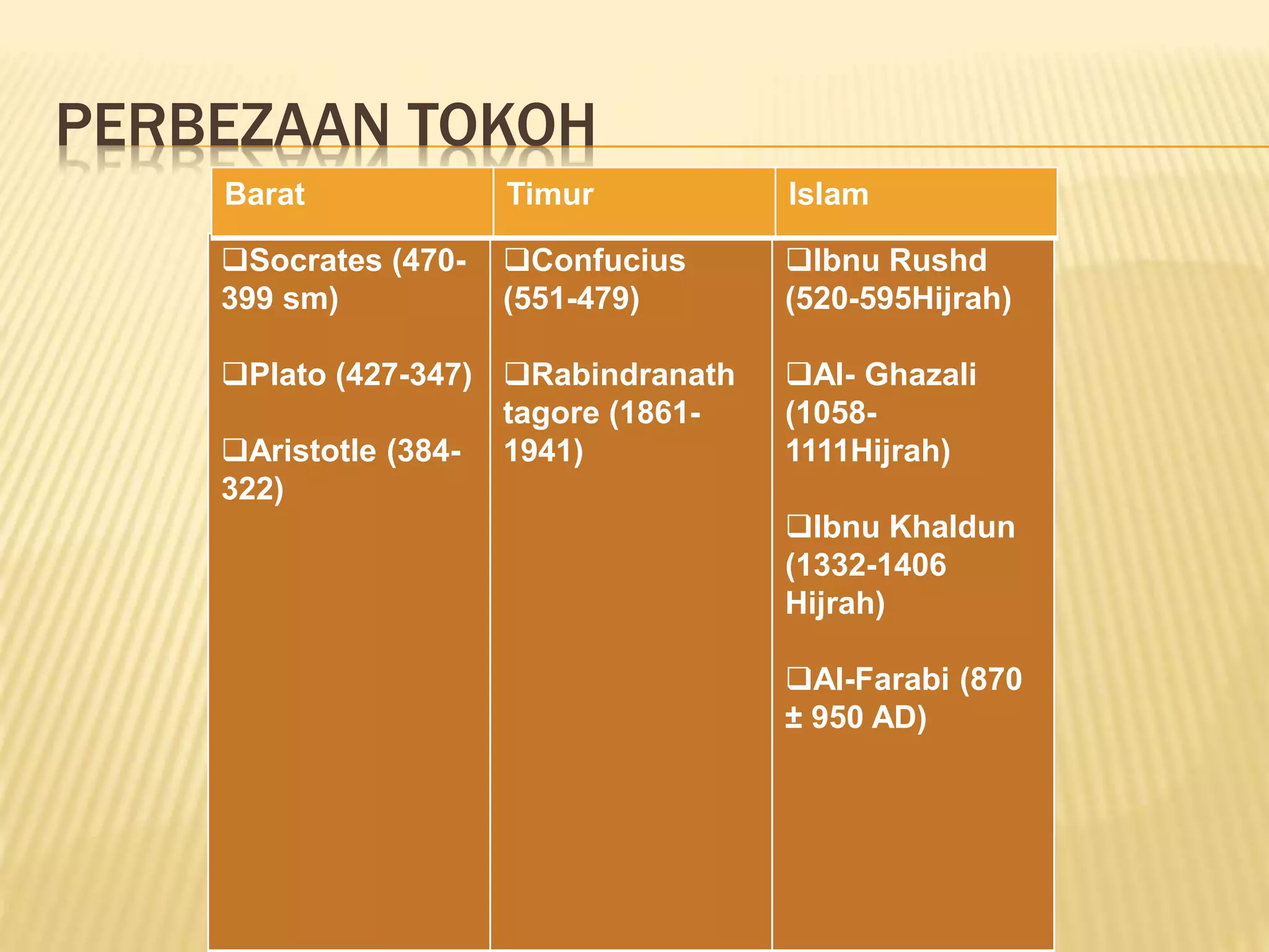 Pembentangan falsafah:) | PPTX