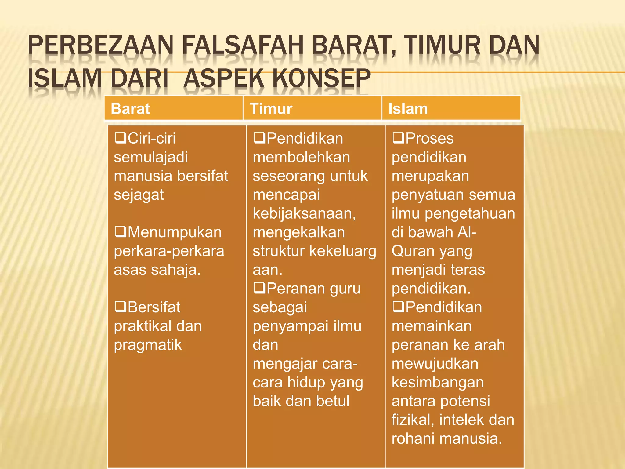 Pembentangan falsafah:) | PPTX