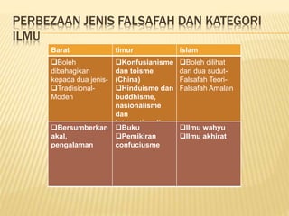 Pembentangan falsafah:) | PPTX