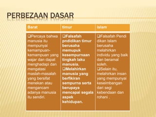 Pembentangan falsafah:) | PPTX