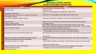 PEMBENTANGAN KELAB PENCEGAHAN JENAYAH 2025.ppt