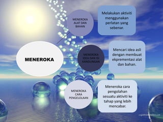 SDP: Meneroka, Memperoleh Pengalaman dan Ekspresi Melalui Seni | PPTX