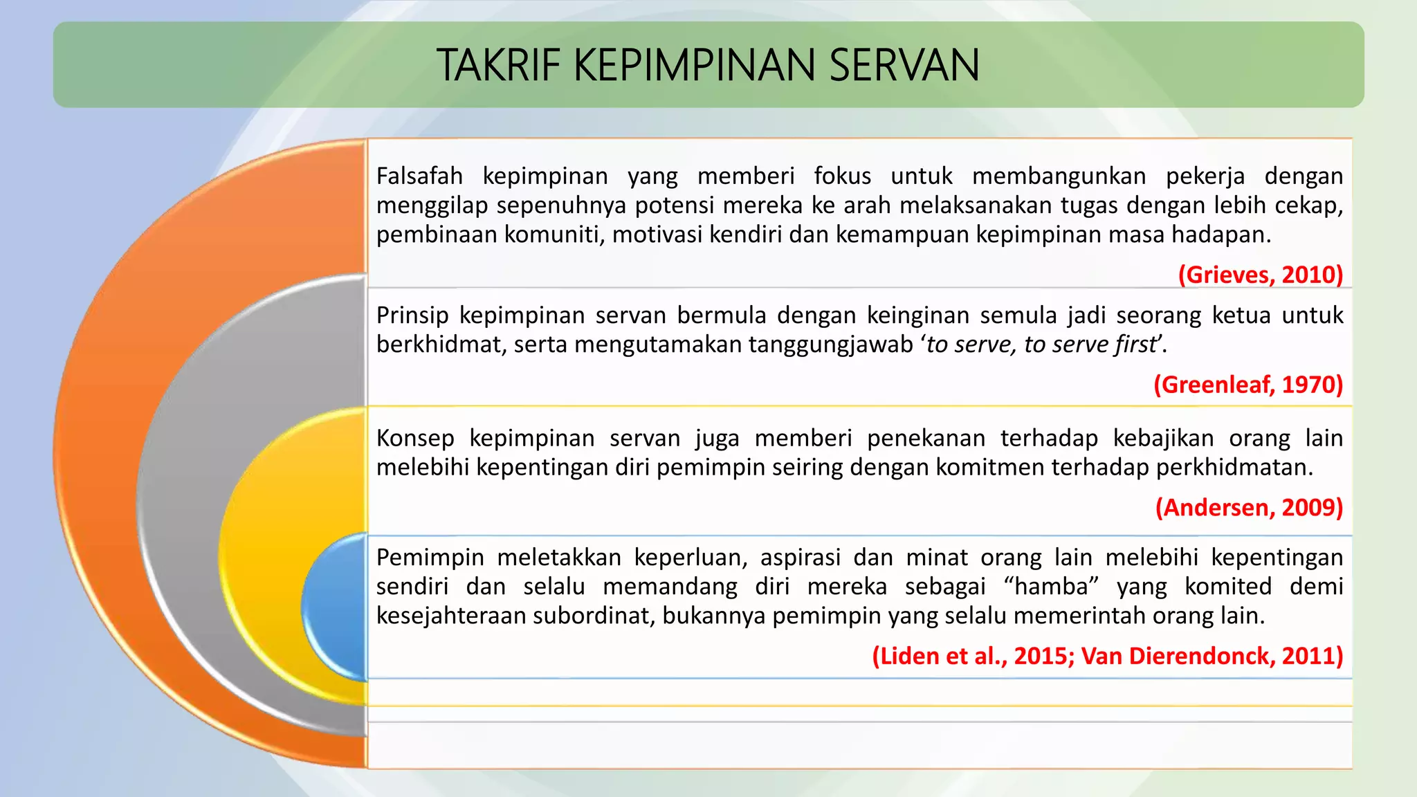 KEPIMPINAN SERVAN | PPTX