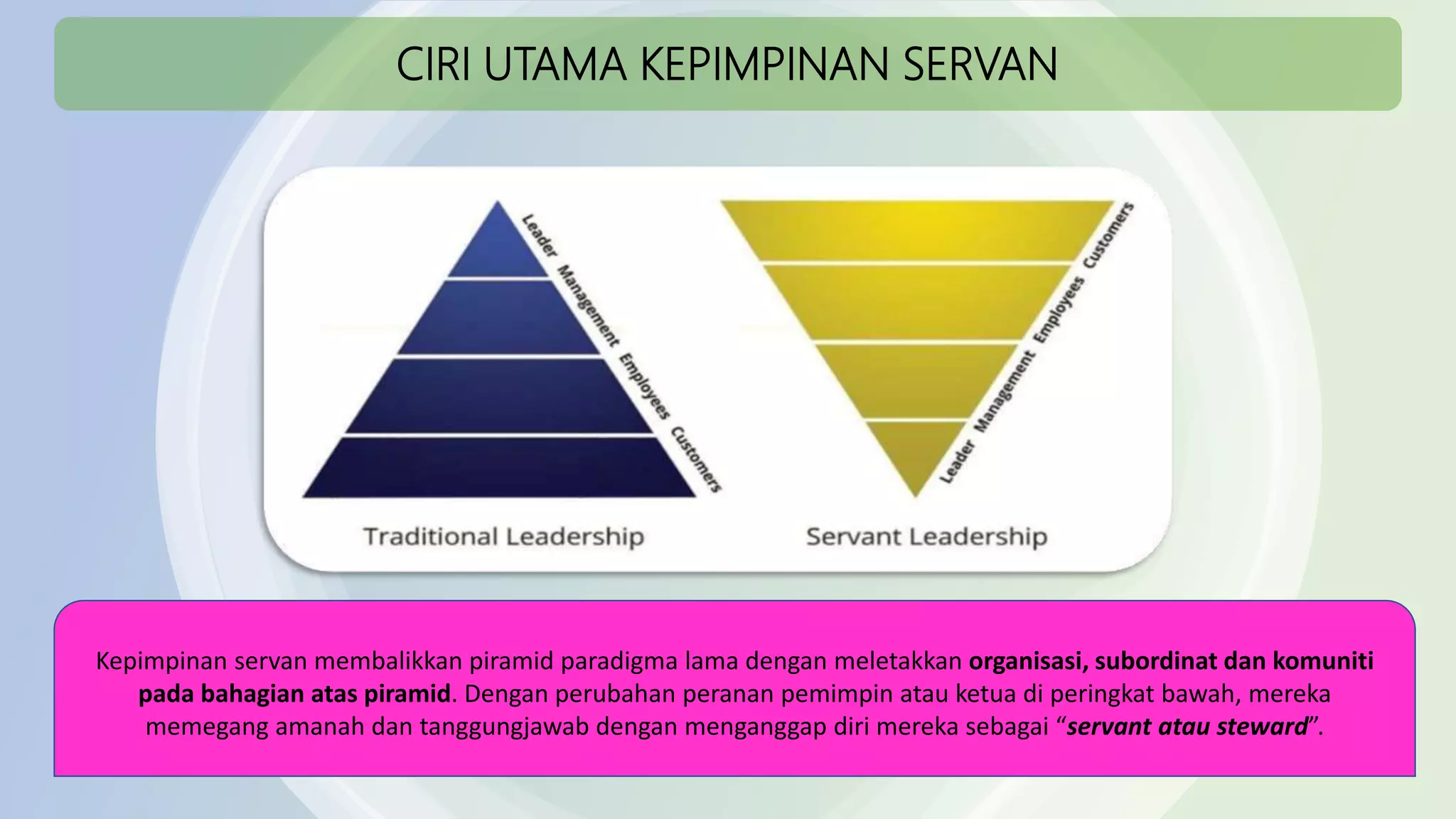 KEPIMPINAN SERVAN | PPTX