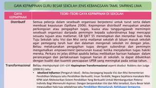 KEPIMPINAN SERVAN | PPTX