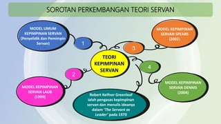 KEPIMPINAN SERVAN | PPTX