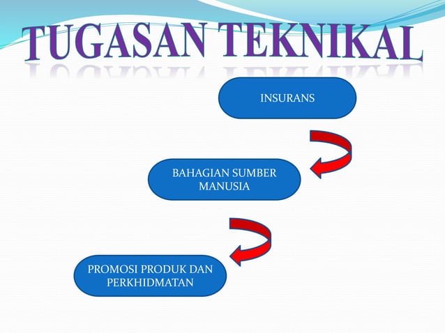Industrial Training Final Presentation | PPTX