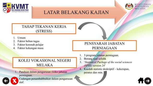 Pembentangan lpkt- DLKM | PPTX